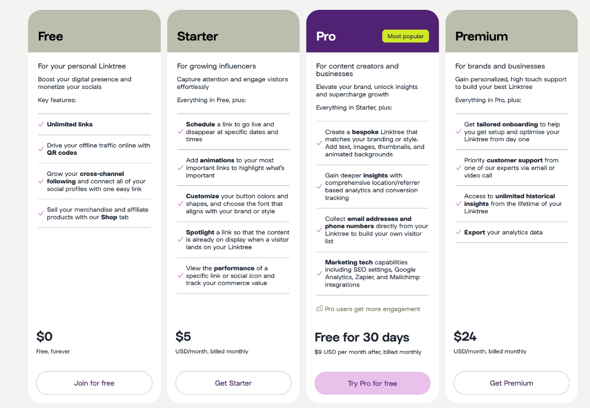 Linktree là gì? Cách tạo Linktree cho Tiktok, Instagram, Youtube – Hoàng Phong